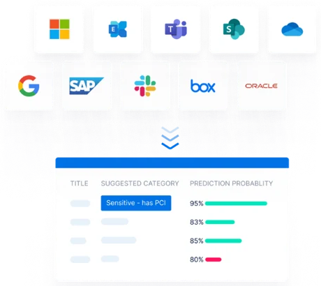 Records Management | RecordPoint